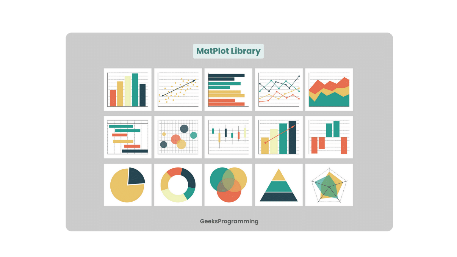 How To Use Matplot Library In Python Matplotlib