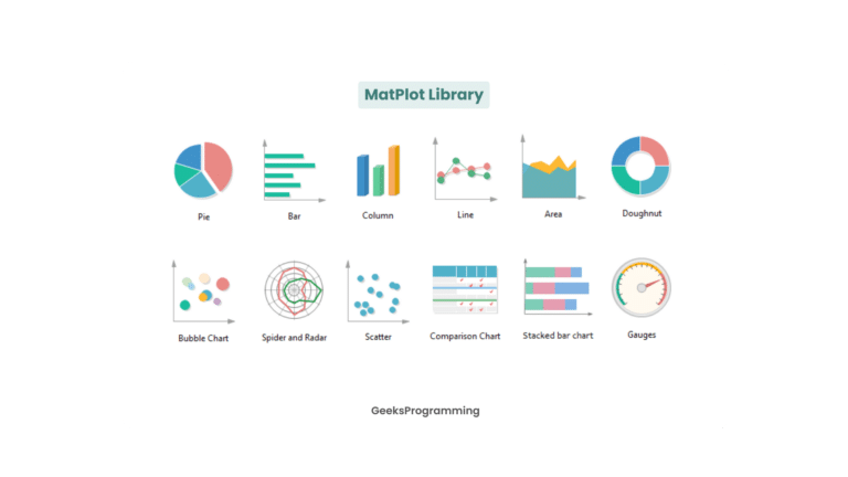 How To Use Matplot Library In Python Matplotlib